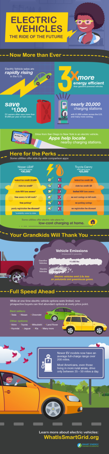 Electric Vehicles Infographic | Smart Energy Consumer Collaborative