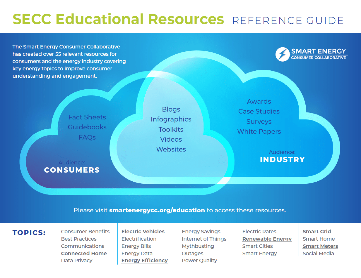 Educational Resources Reference Guide | Smart Energy Consumer Collaborative