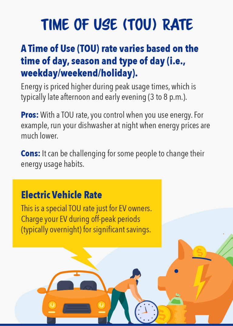 The What, How and Why of Electric Rate Plans | Smart Energy Consumer ...