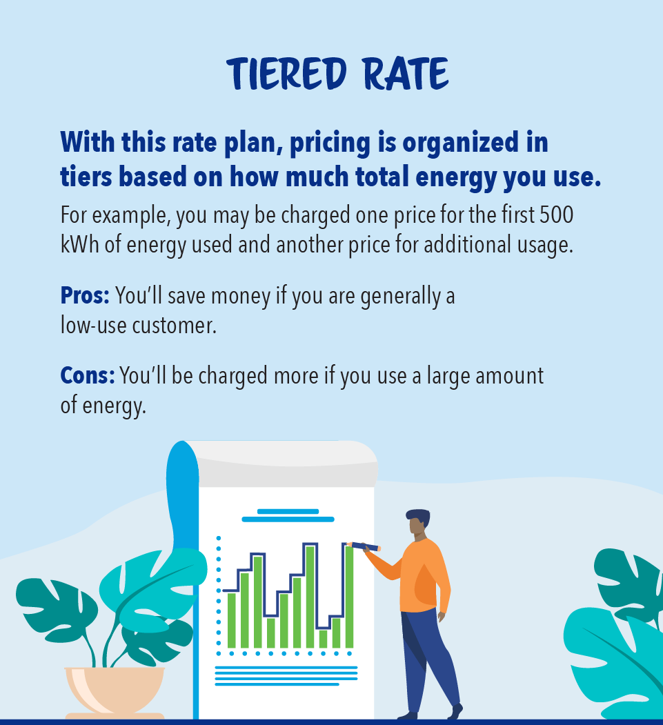 The What, How and Why of Electric Rate Plans | Smart Energy Consumer ...